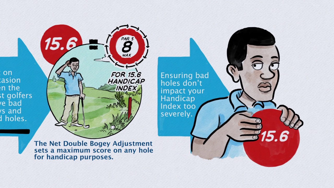World Handicap System: Net Double Bogey