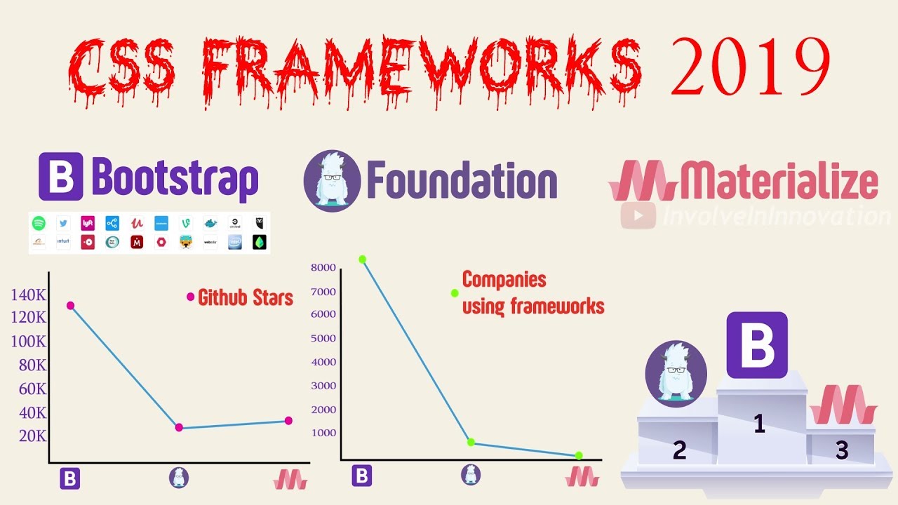 Bootstrap vs Foundation vs Materialize in 2019