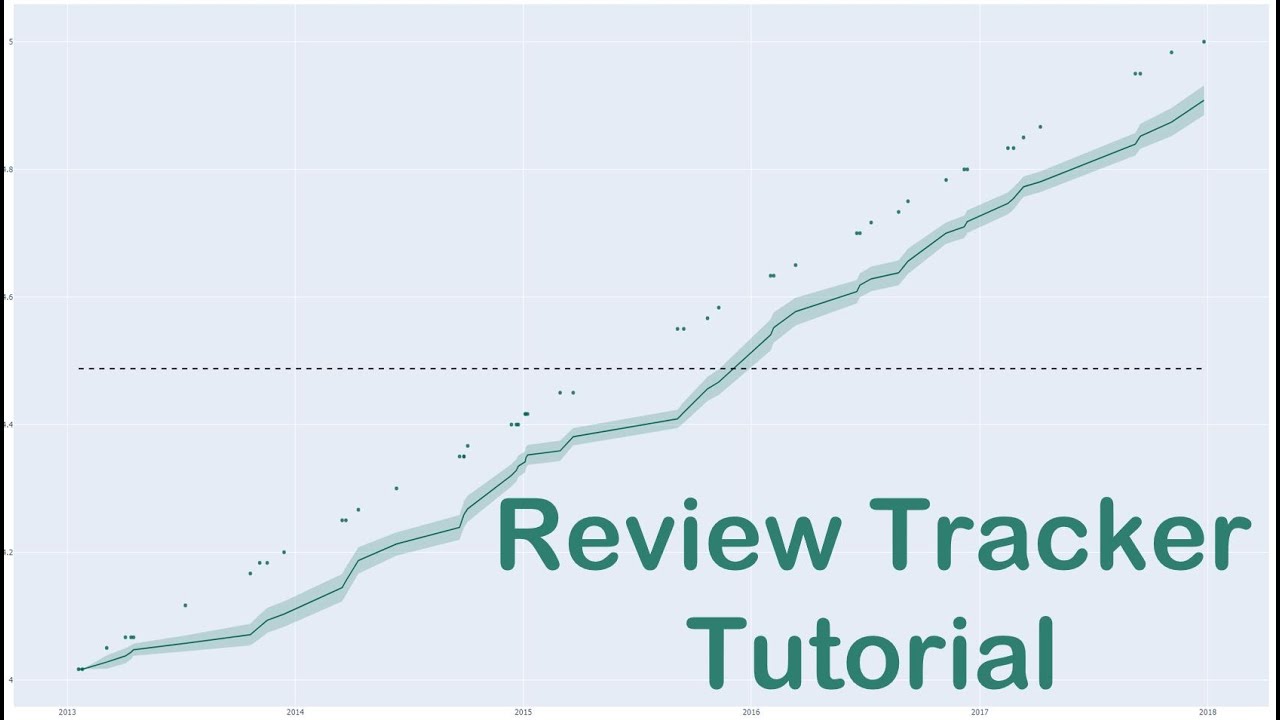 GitHub - spig95/review-tracker: A Django project to scrape reviews and ...