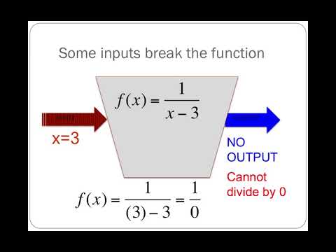 Domain and Range