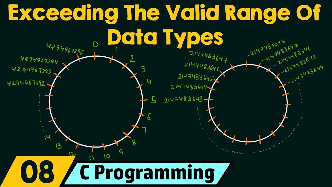 Understanding Data Type Overflow: What Happens When We Exceed Limits ...