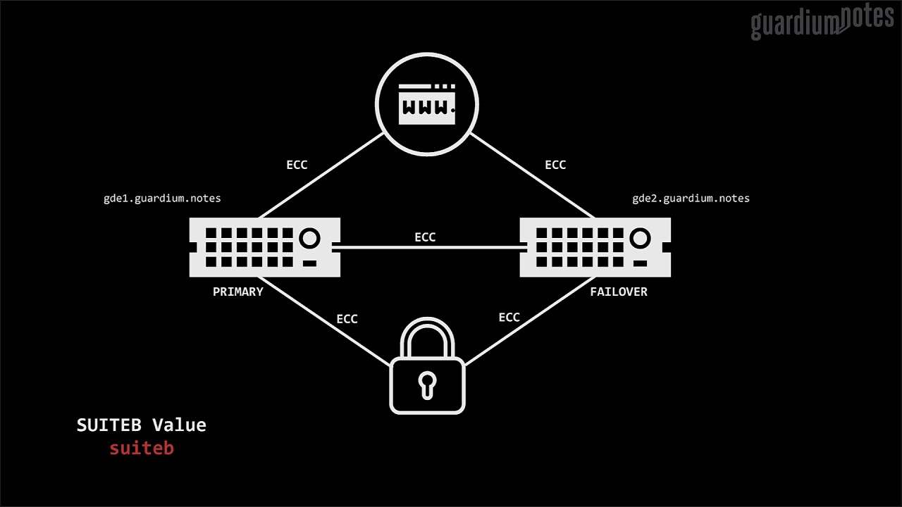 GDE 3.0 -  Installation guide