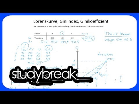 Lorenzkurve, Giniindex, Ginikoeffizient | Statistik