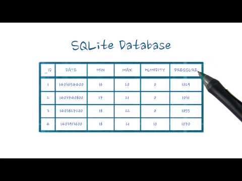 Learn SQLite Databases Quiz Developing Android Apps - Mind Luster