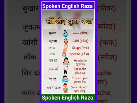 Daliy use english sentences || basic english sentences ||#english #spokenenglish #shorts #study