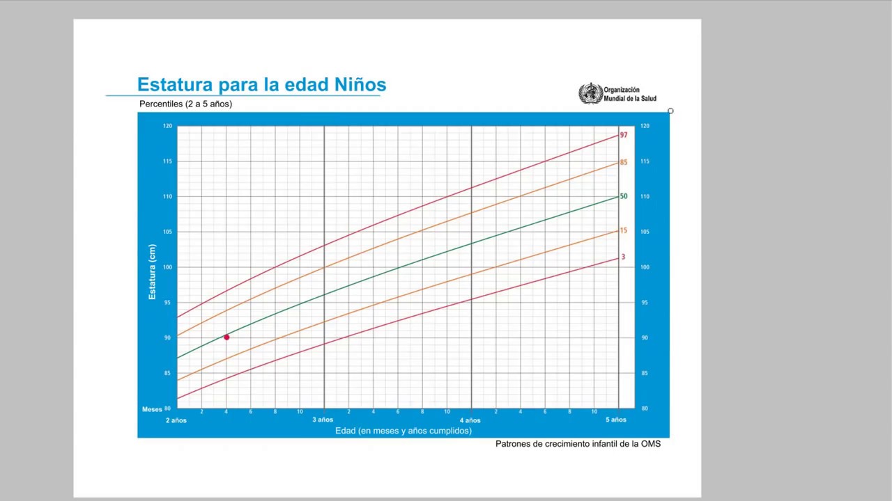 PATRONES DE CRECIMIENTO OMS EXPLICADO