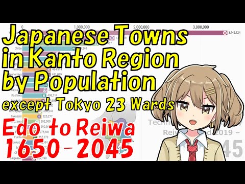 Japanese Towns in Kanto Region by Population except Tokyo 23 wards (1650-2045) Edo to Reiwa