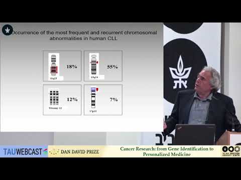 MicroRNA Dysregulation to Identify Targets for Cancer Treatment