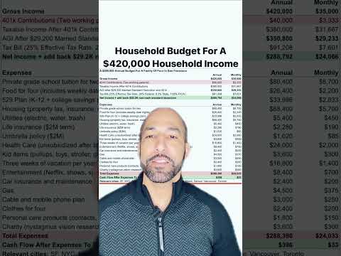 $420,000 Household Income in San Francisco, California | Average Salary in US
