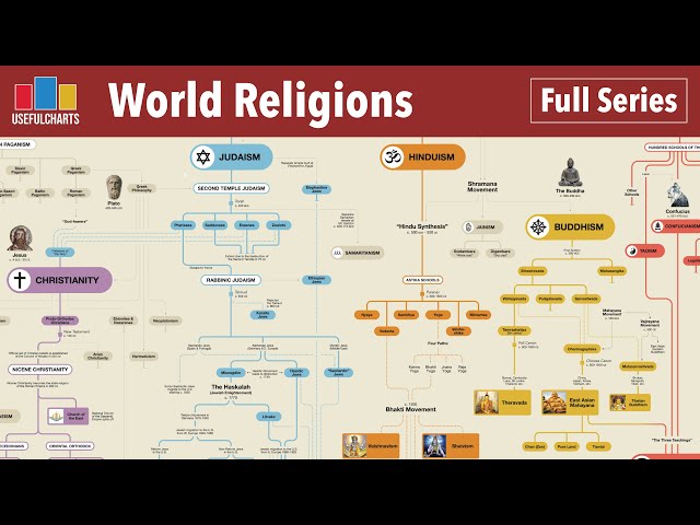 An Academic Overview of World Religions and Their Historical ...