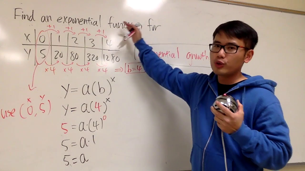 Finding a formula for an exponential function from a table