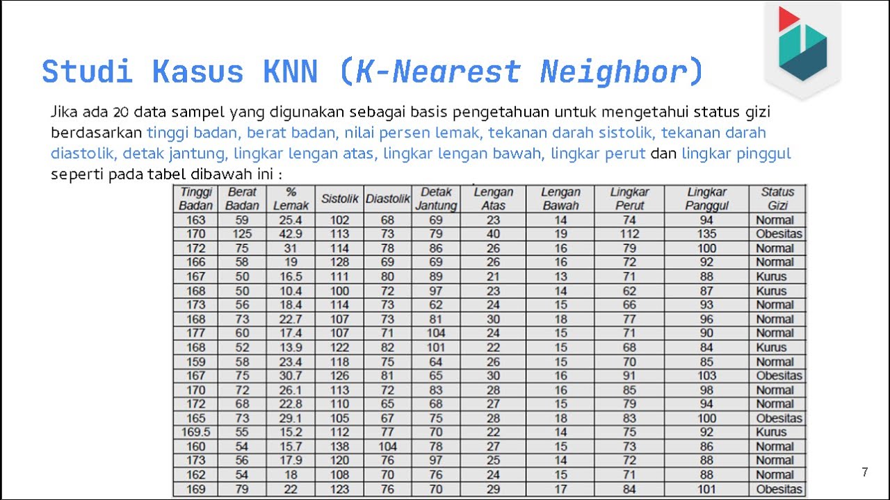 Penjelasan Algoritma K-Nearest Neighbor (K-NN) beserta Contoh Studi Kasusnya