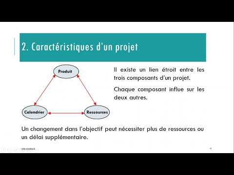 [Gestion de Projet] Leçon 1 : Qu'est-ce qu'un projet ?