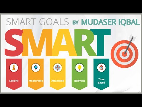 How to Set and Implement Smart Goals in Urdu/Hindi