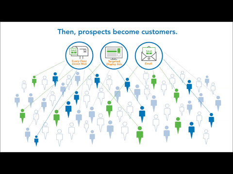 How multi-channel marketing works