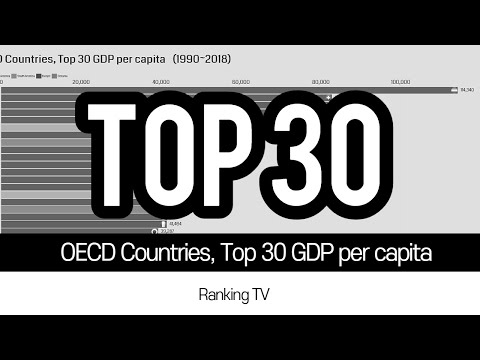 OECD Countries, Top 30 GDP per capita (1990~2018)