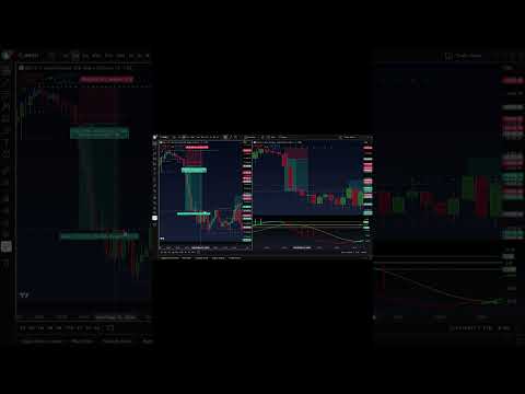 Futures Trading Nasdaq-100 Daily Trade Recap 5/7/25 #trading #milliondollartrading #nasdaq100
