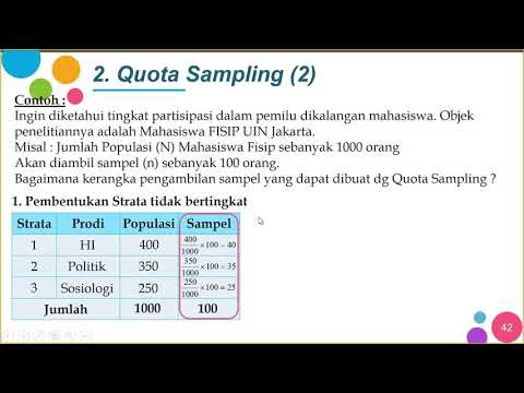 Teknik Sampling Nonprobability Sampling