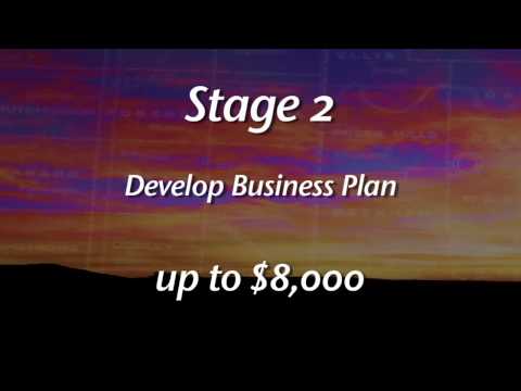 Trade Adjustment Program