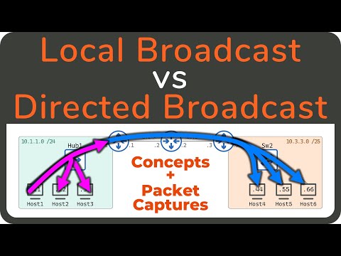Local Broadcast and Directed Broadcasts - Demo and Packet Captures