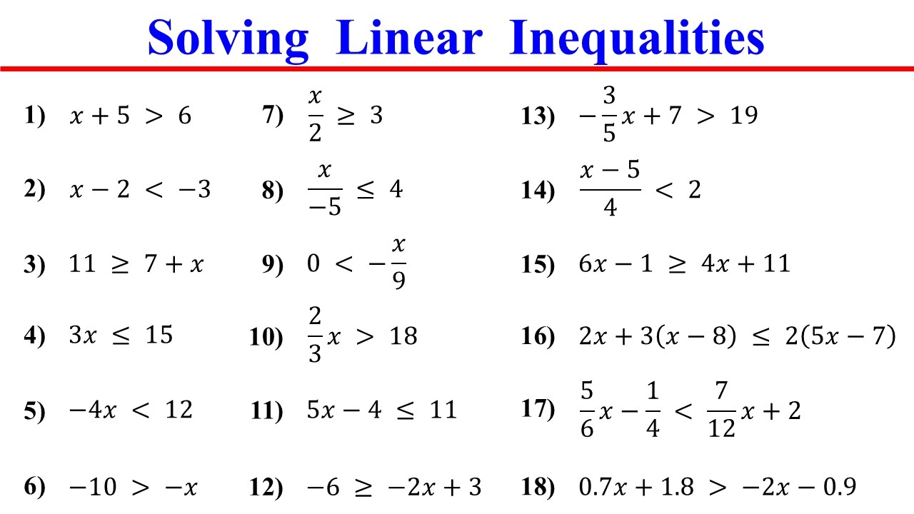 Solving Linear Inequalities: Graphing on a Number Line & Interval Notation