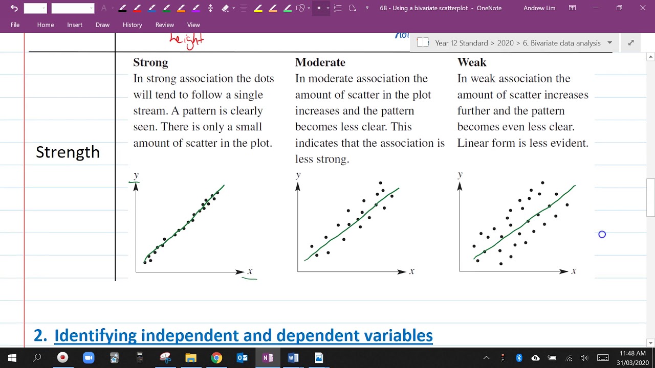 Using a bivariate scatterplot