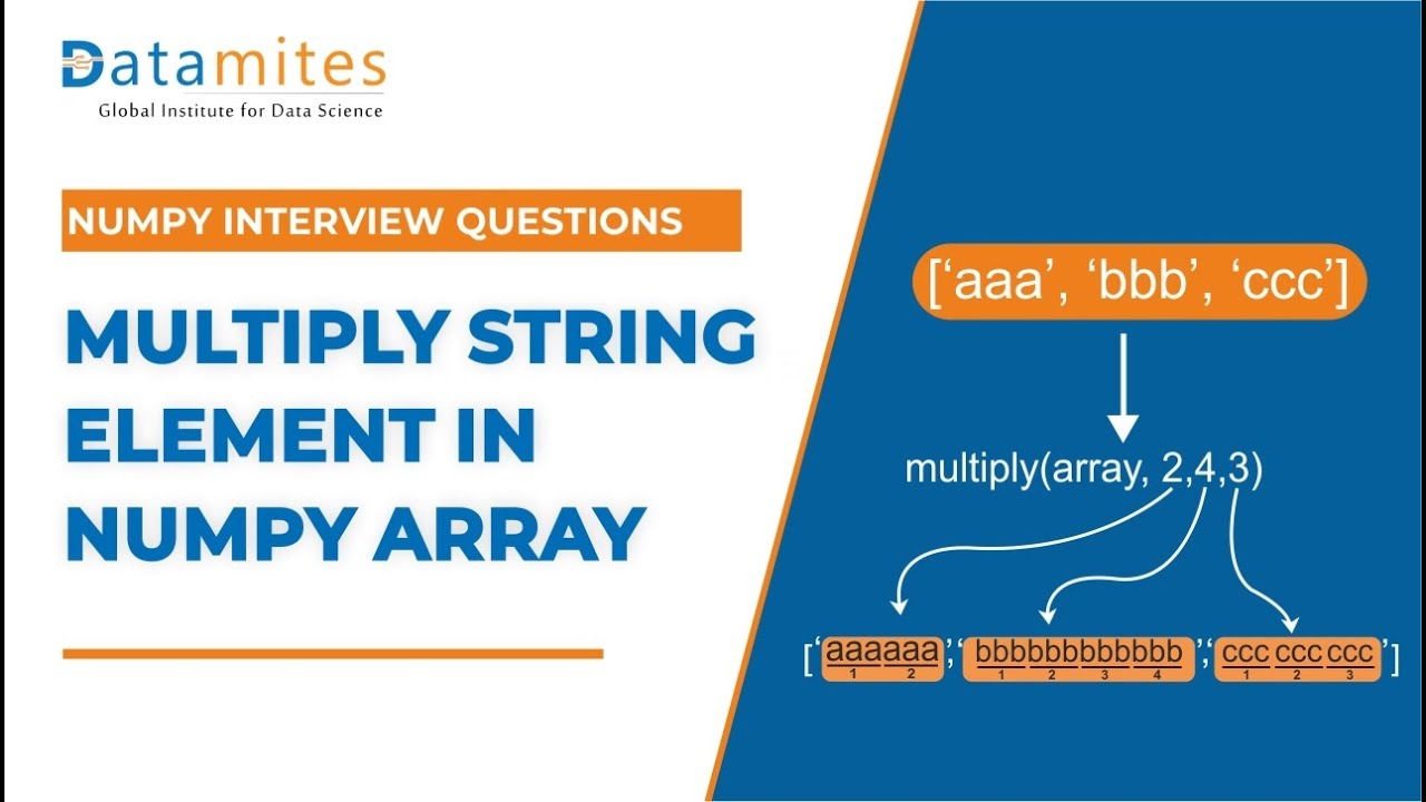 Multiply String Elements in Numpy Array | Python Numpy Tutorial