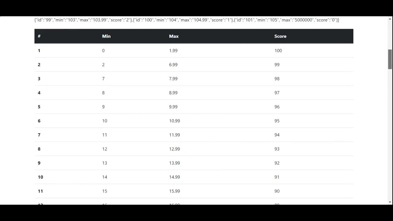 Angular Upload Read CSV