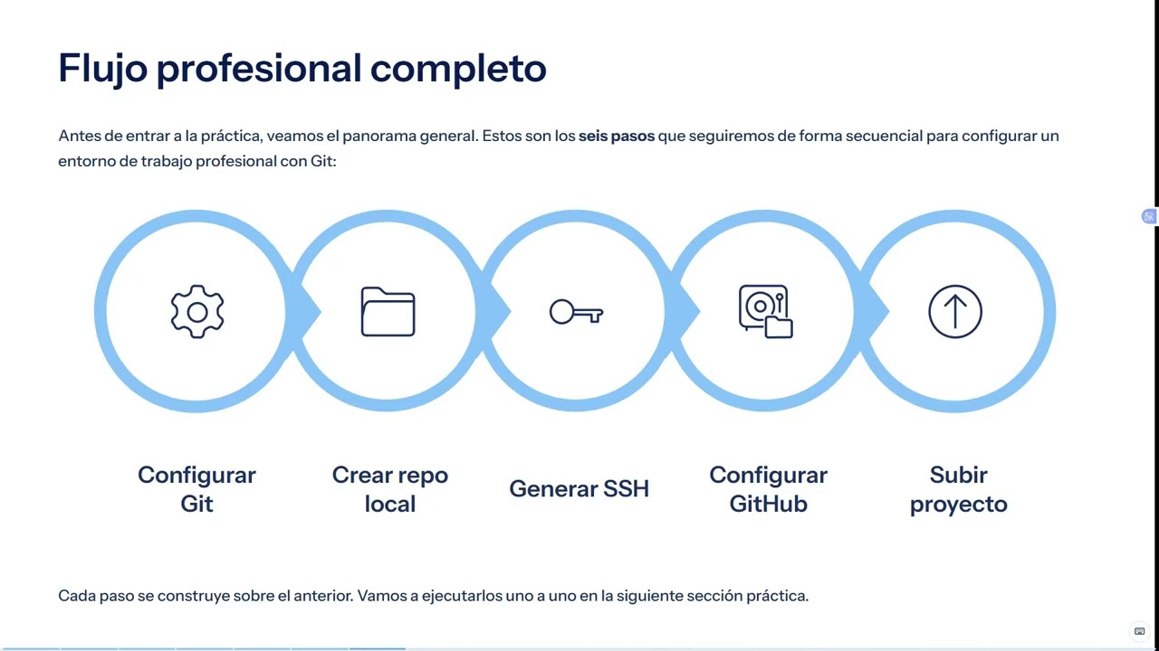 Git y GitHub para principiantes | De la teoría a la práctica paso a paso (Parte 1)