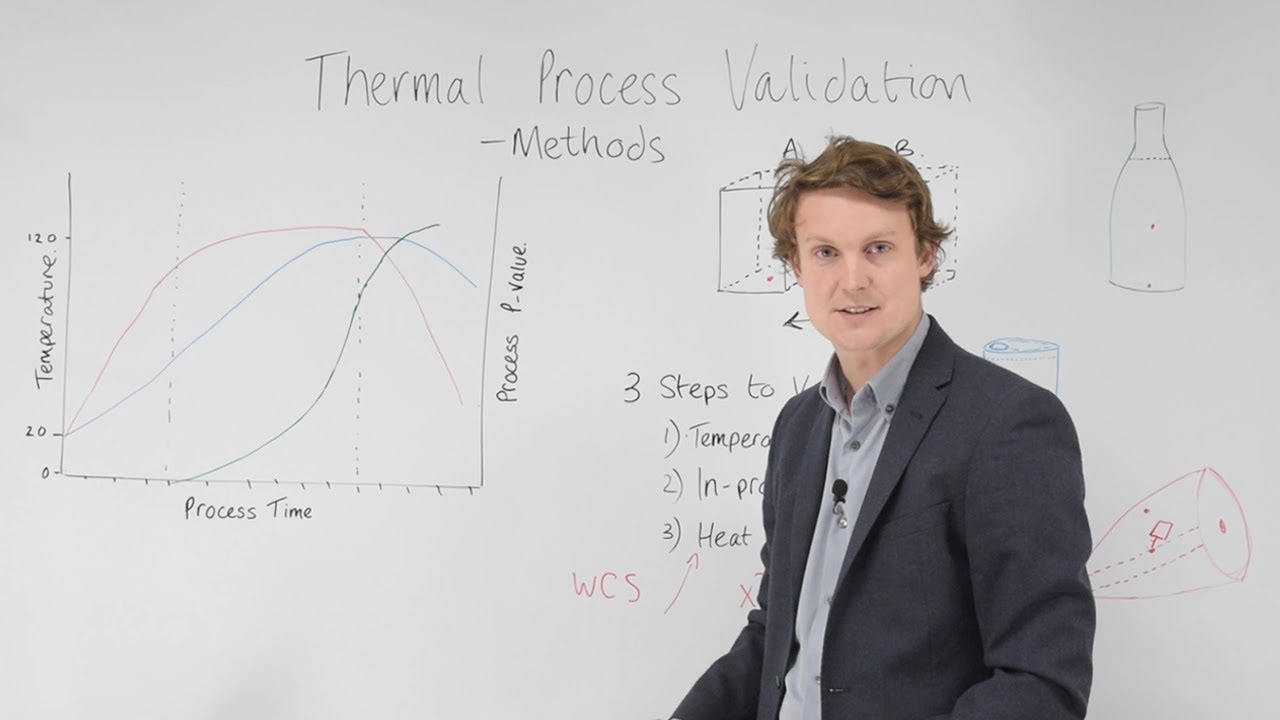 Understanding Thermal Process Validation Methods for Food Safety ...
