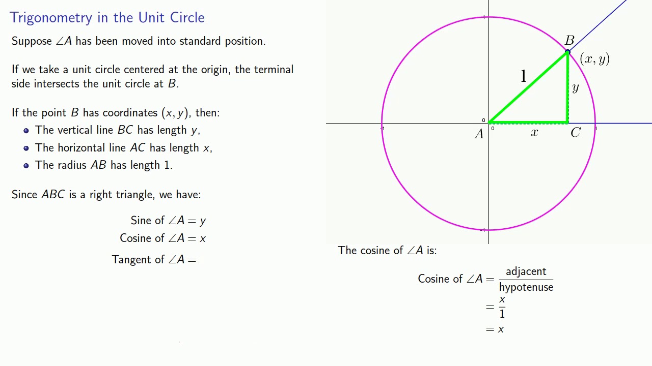 Trigonometric Functions on the Unit Circle, Part One