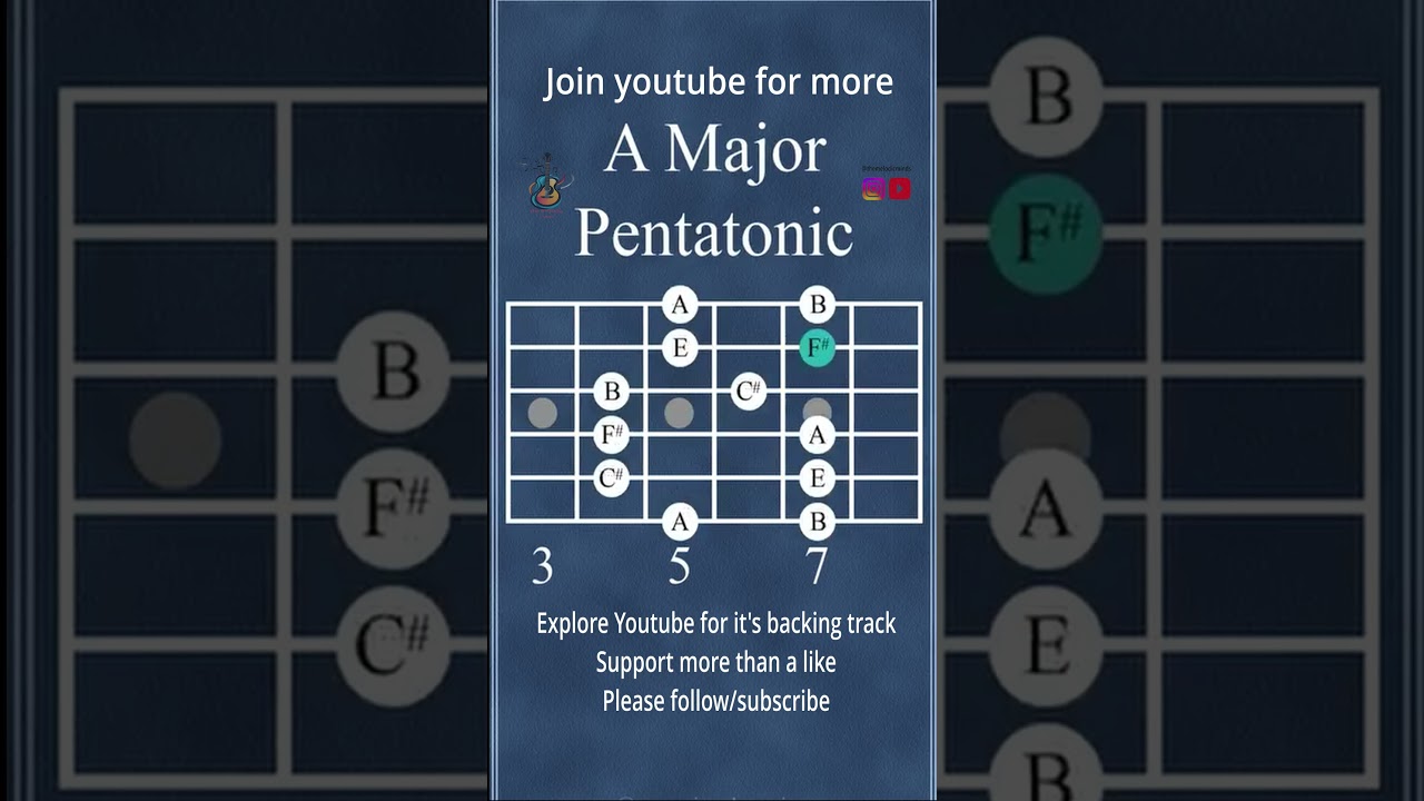 A Major pentatonic guitar scale exercise | Tabs on screen | backing track coming soon #majorscale