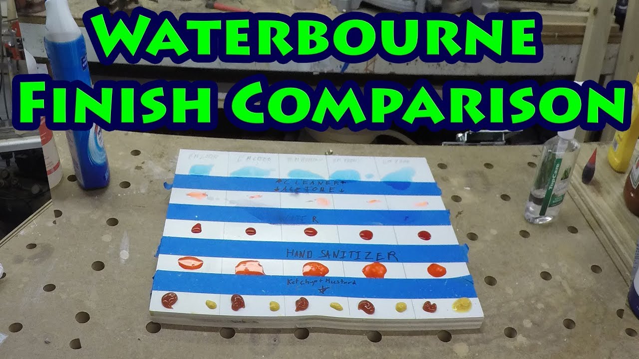 Comparison of Target Coatings Waterborne Finishes