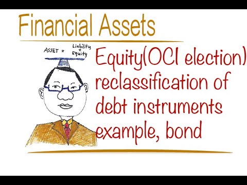 Equity (OCI election), example, reclassification of debt instrument, amortized cost