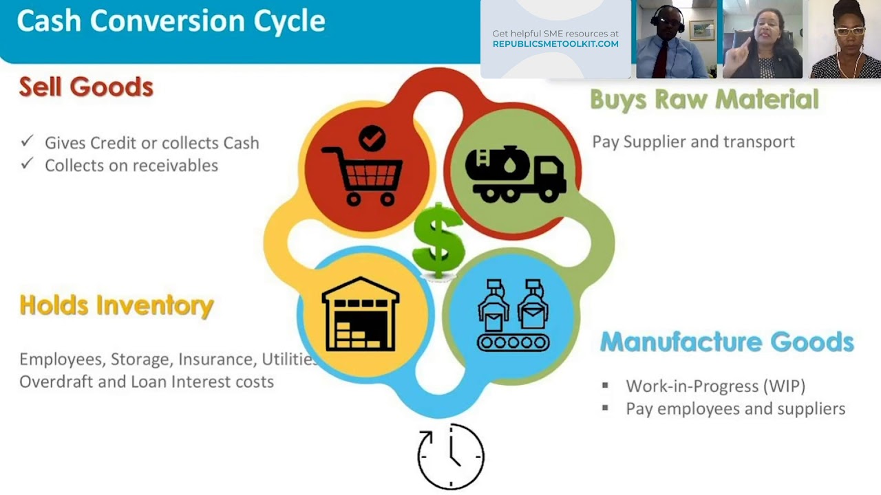 Managing Cashflow for Business Success
