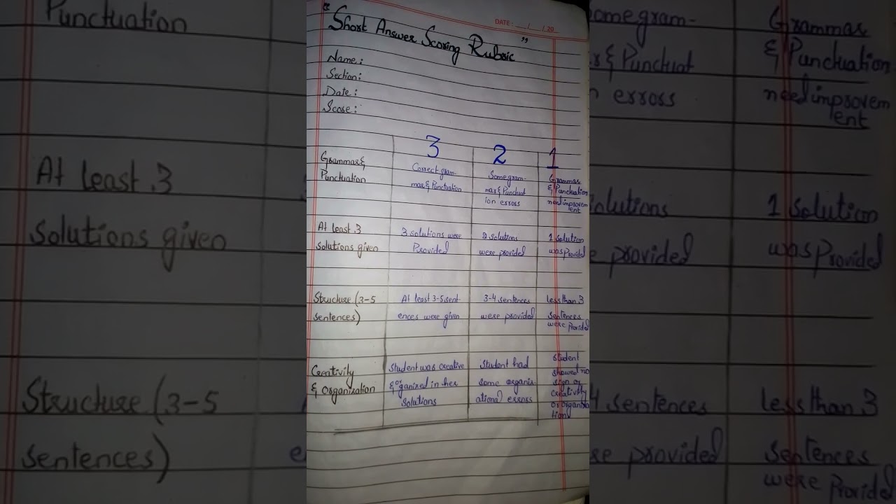 short answer scoring rubric