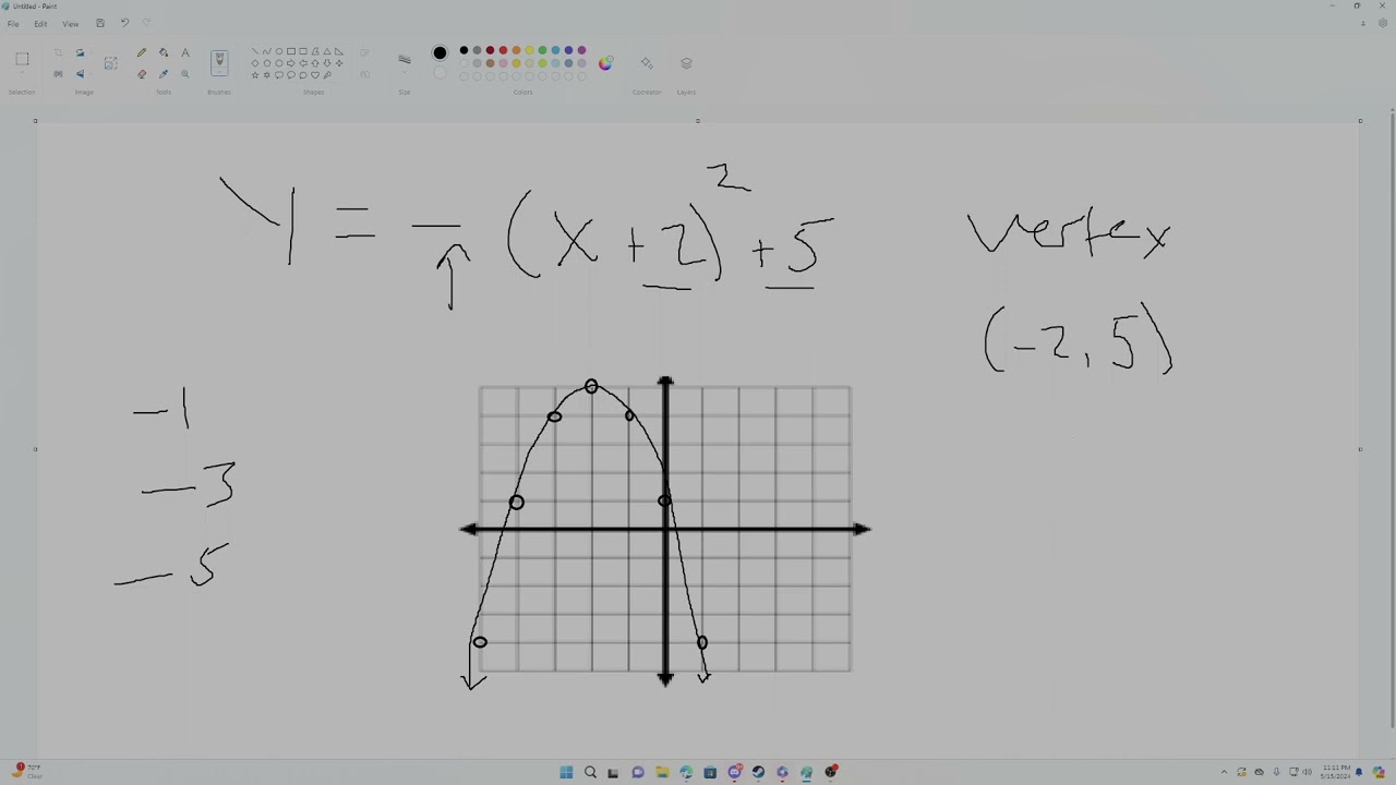 What you need to know for the Unit 9 Test. Math 2.