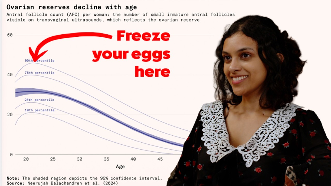 Issue 23: Egg freezing, Australian refugee policy and ASML