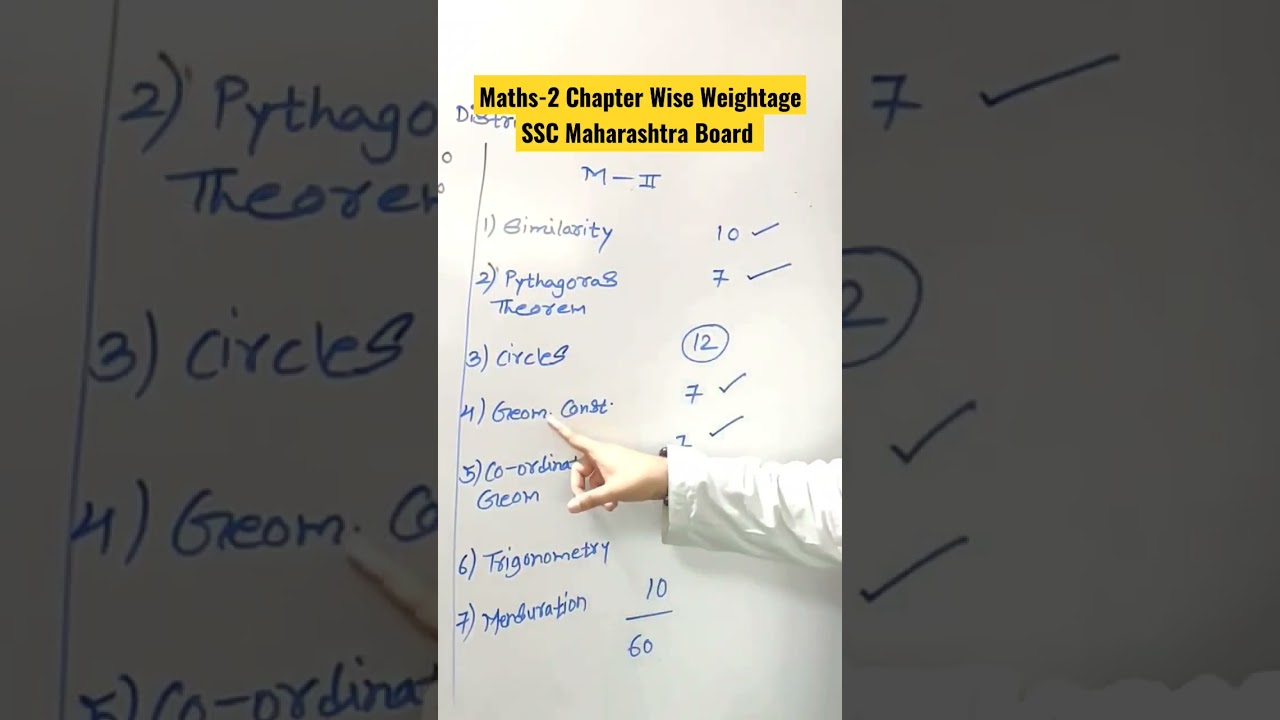 Maths -2 Chapter Wise Weightage 2023| SSC|Std 10th|Maharashtra Board|Nasir Sir