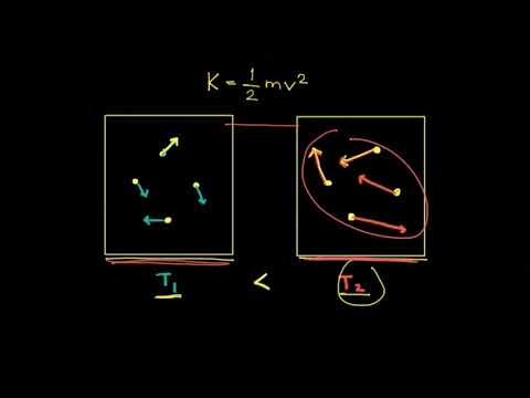 Transferencia de calor y equilibrio térmico (video) | Khan Academy