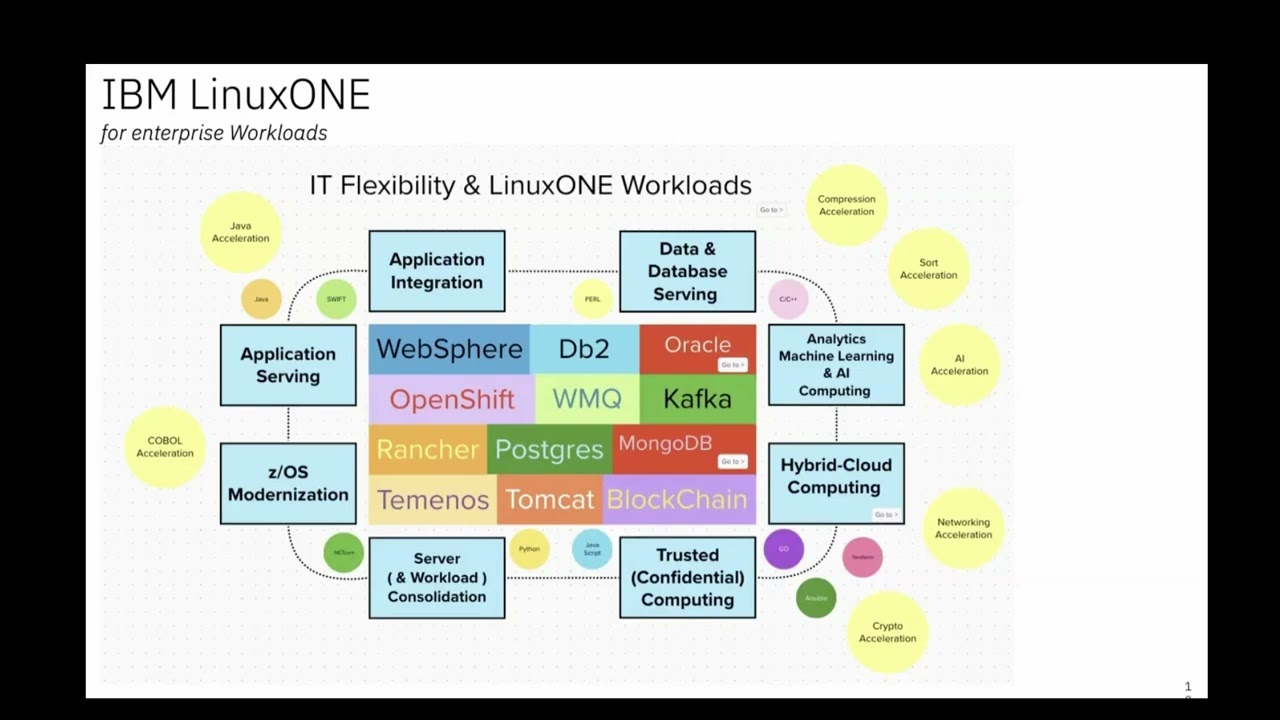 Confidential computing with IBM LinuxONE