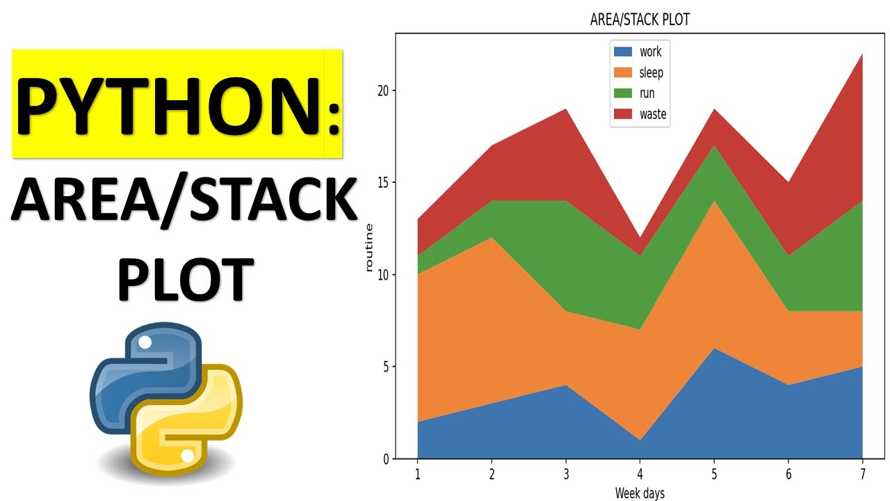 Area or Stack Plot- How to Plot Stack and Area Plot | Python Using Matplotlib Tutorial For beginners