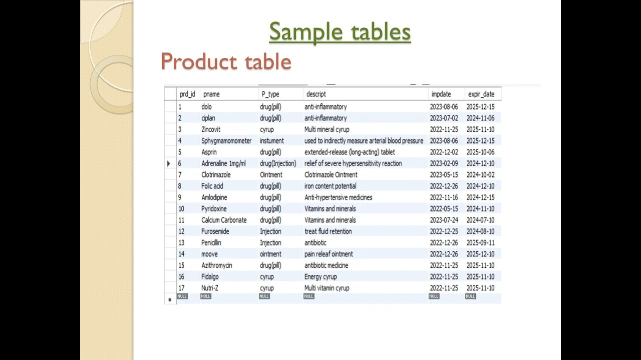 medical(pharmacy) store database management system ppt presentation
