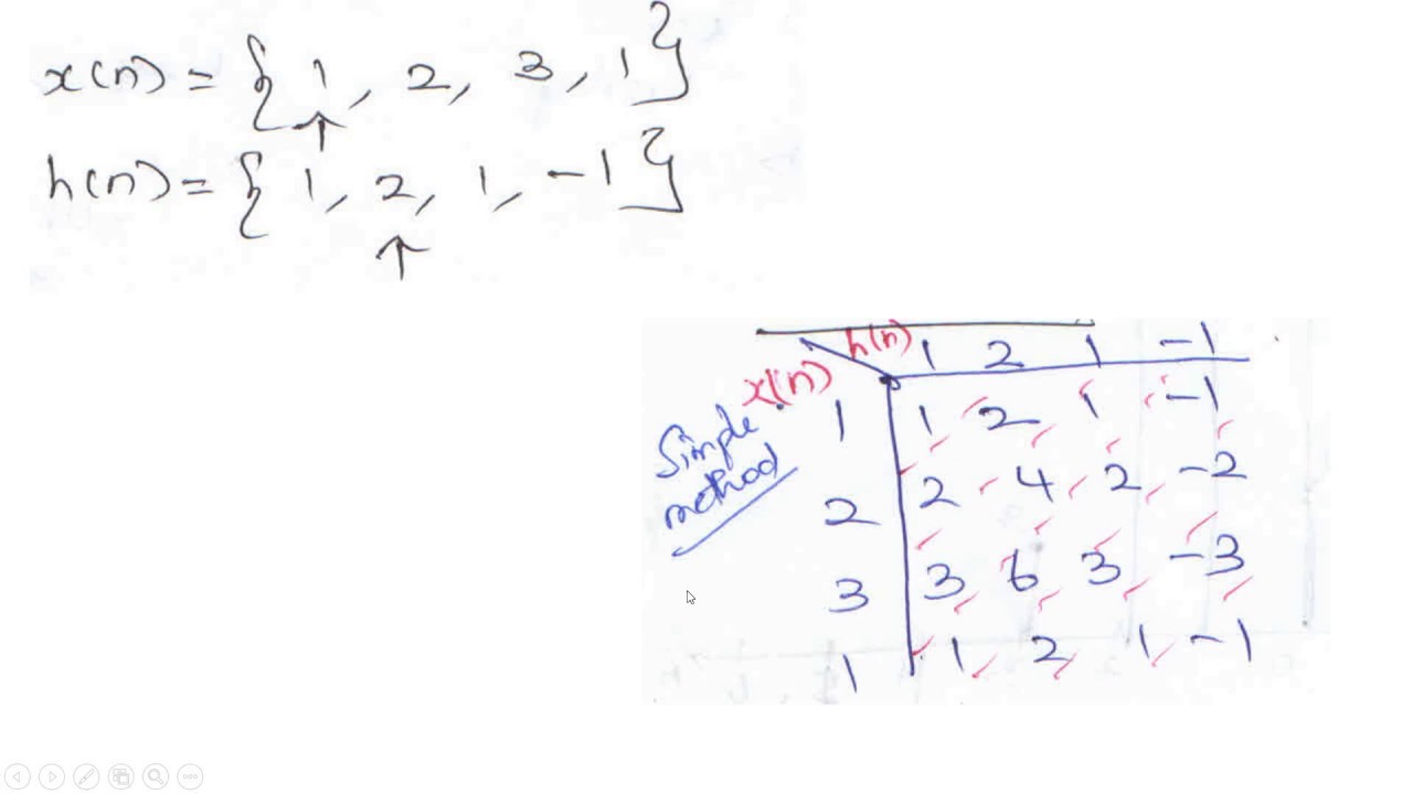 Convolution in MATLAB(without conv function) | MATRIX Method | DSP