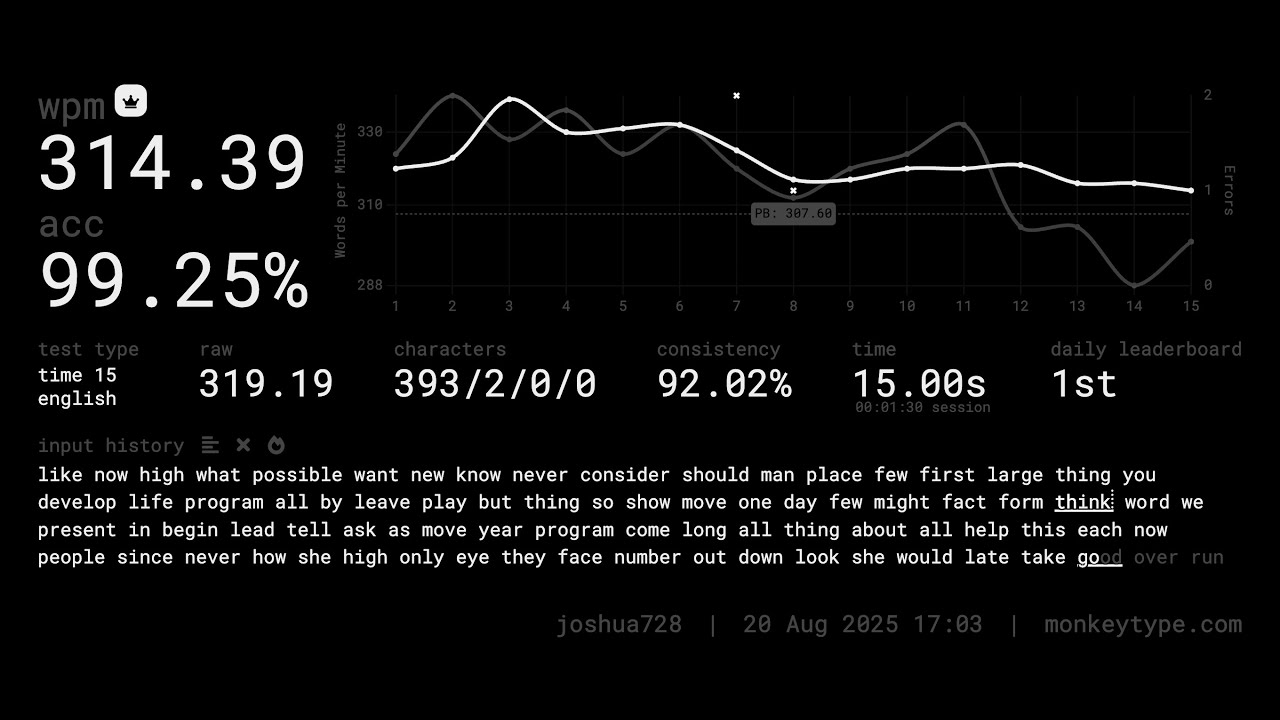 [MONKEYTYPE 15s WR] 314 WPM