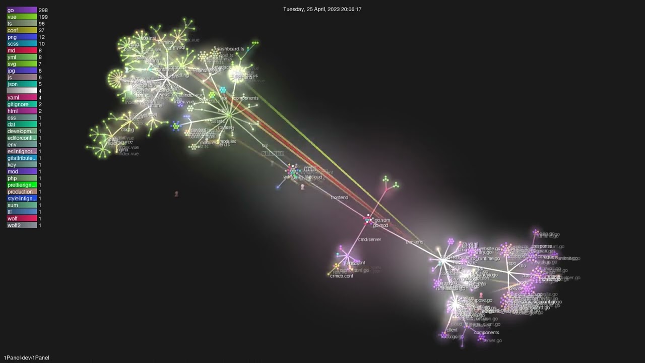 1Panel-dev/1Panel - Gource visualisation