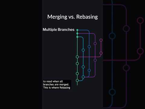 ???? What’s the difference between MERGING and REBASING in Git? #git #programming #shorts