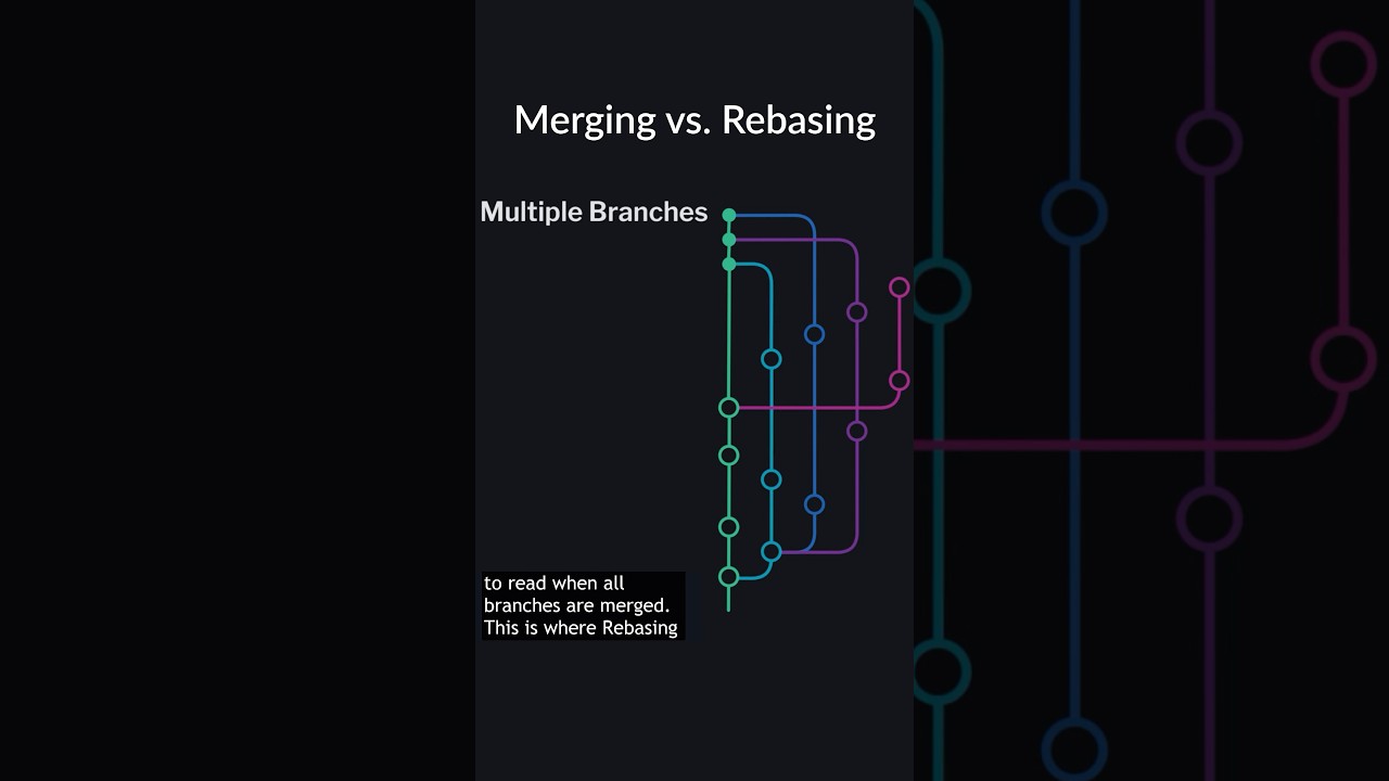🤔 What’s the difference between MERGING and REBASING in Git? #git #programming #shorts