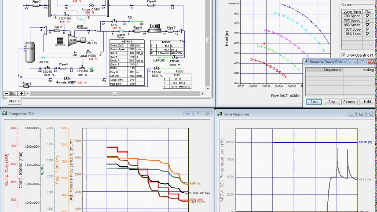 Dynamic analysis of step change in power to VSD Centrifugal Compressor