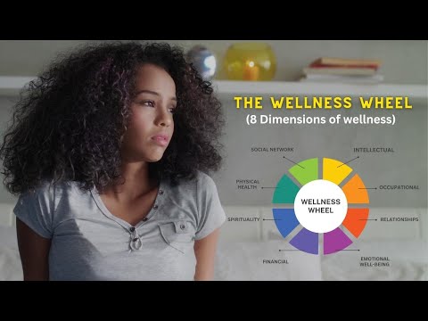 The Wellness Wheel (8 Dimensions of Wellness)